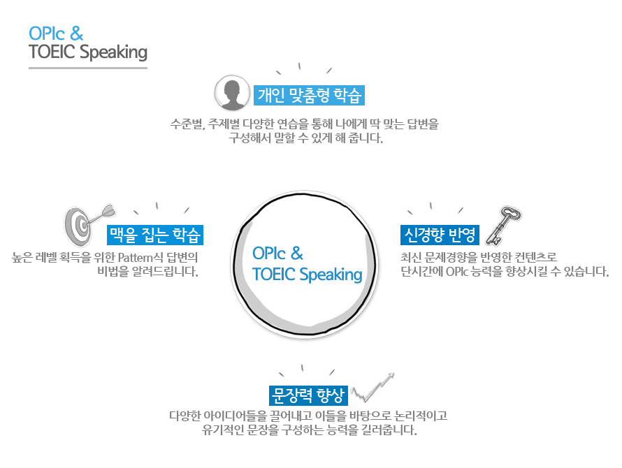 OPIc & TOEIC Speaking | PELTC 파란논리영어교육센터